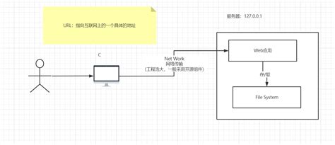 Javaweb学习27：java文件上传 Gzs1024 博客园