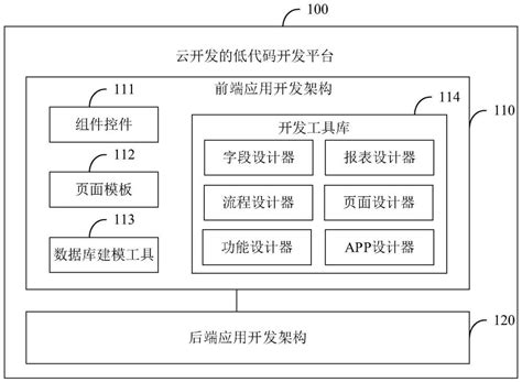 云开发的低代码开发平台的制作方法
