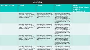 Metacognitive Reading Strategy By Teaching With Fun In Mind TPT