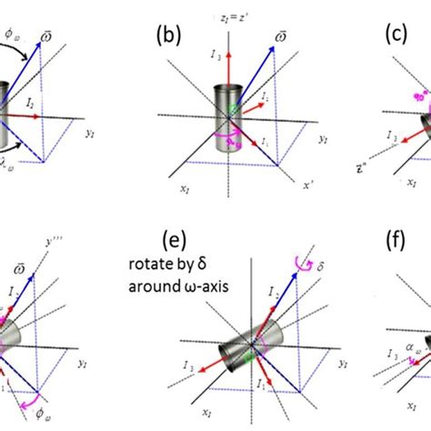 Output Frame From Matlab Observation Simulation Program See Text