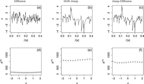 Normalized Time Series Of Ornstein Uhlenbeck Processes With Only Download Scientific Diagram