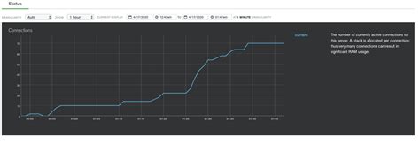 Discrepancies Between Mongoose Pool Size And Actual Connections Being Made · Issue 8805
