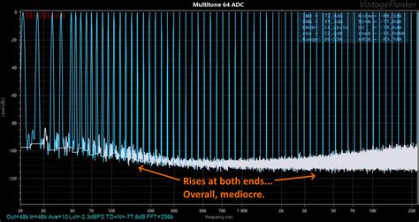 Wiim Pro Review And Measurements Streamer Audio Science Review Asr