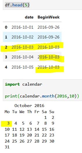 Python How To Round Dates To Week Starts In Pandas Stack Overflow