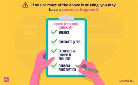 What Is A Sentence Fragment And How To Avoid It INK Blog