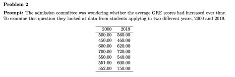 Permutation Test As An Alternative To Two Sample T Test Using R By