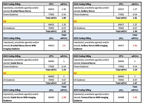 Changes To Radiology IR CPT Codes Continued StreamlineMD