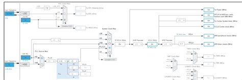 Stuck In Busy Haldmastatebusy · Issue 9 · Crazy Geeksstm32 Argb Dma · Github