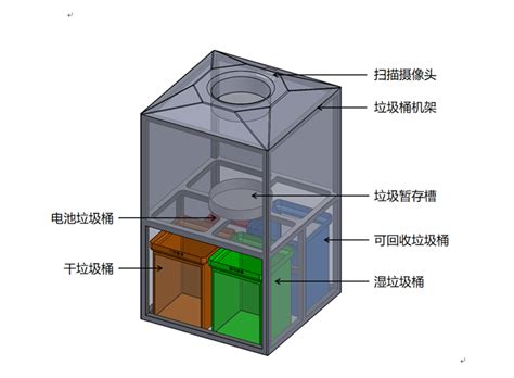 N895 智能分类垃圾桶设计SW三维仿真 机械机电 龙图网
