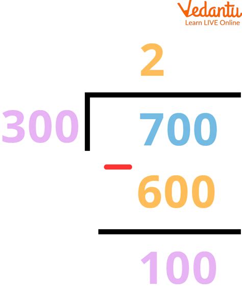 Hcf By Long Division Method Step By Step Guide And Examples