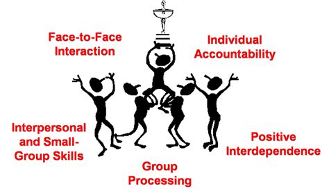 Back In Time Using St Century Technologies Elements Of Cooperative Learning