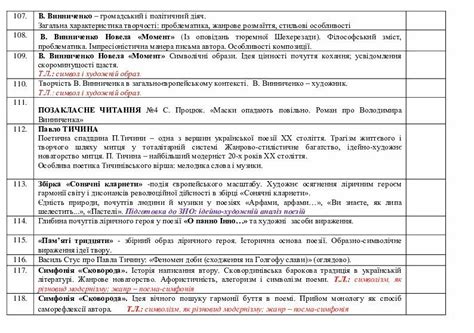 Календарно тематичне планування з української літератури 10 КЛАС профіль українська філологія