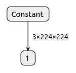 Torch Normal Gets Converted To Constant With Torch Onnx Export Issue 61208 Pytorch