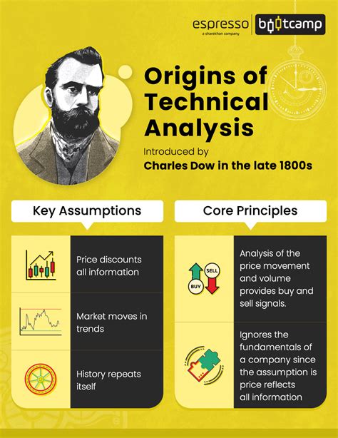 What Is Technical Analysis