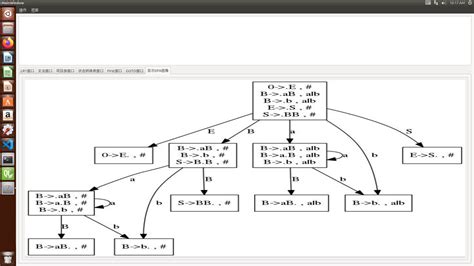 编译原理 Lr1分析表自动构造程序的实现实现给定属性文法的lr1项目集及状态转换图构造、lr1分析表构造、在利用lr1 Csdn博客