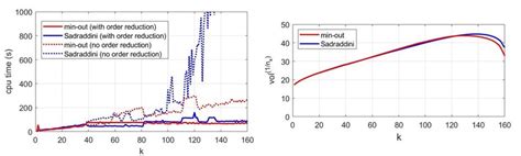 Backward Reachable Set Computation For Lateral Dynamics Left Download Scientific Diagram