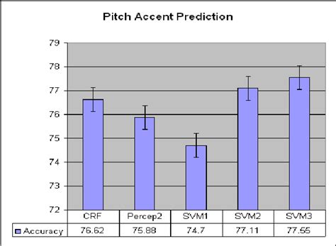 Figure 1 1 From Discriminative Methods For Label Sequence Learning Semantic Scholar