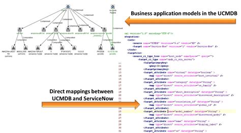 Custom ServiceNow Integration ConfigureTek
