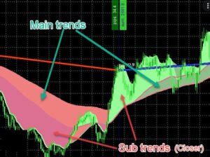Pip Counter Indicator For MT4 And MT5 Free Download