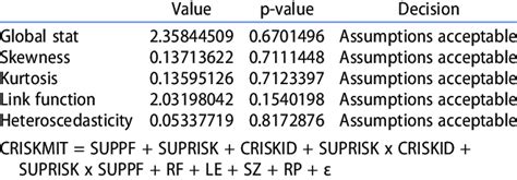 Assessment Of The Linear Model Assumptions Download Scientific Diagram