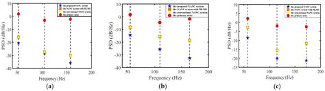 Applied Sciences Free Full Text A New Effective Narrowband Active
