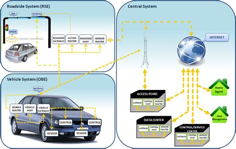 Iran Architecture Rcr Wireless News