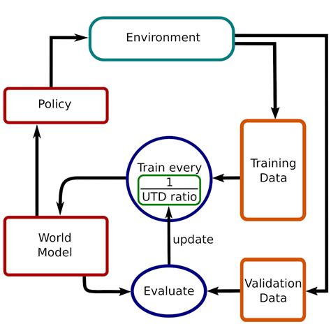 Github Nicolinhodutd Official Source Code For The Iclr 2023 Paper