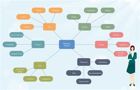 How To Make A Concept Map Online With A Guide Edraw Max