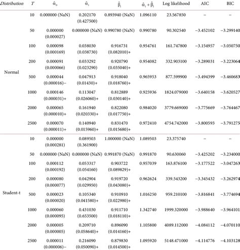 Empirical Results Bitcoin Return Series Download Scientific Diagram