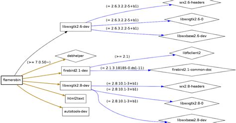 Flamerobin Flamerobin New Build Dependency Graph For Debian Ubuntu
