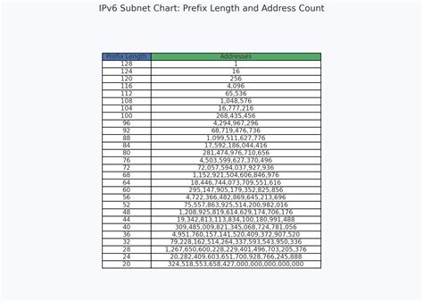 Ipv6 Subnetting Table Netzwerkonkels Blog