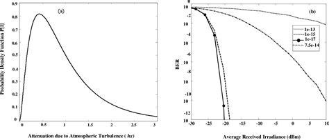 Figure 5 From Design And Performance Enhancement Of A Dense Wavelength