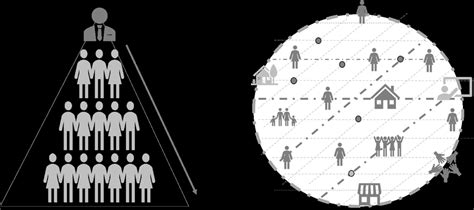 Pyramid Structure And Systemic Complex Approach To Leadership Santa Download Scientific