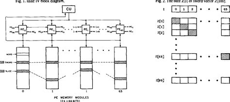 Illiac Iv Semantic Scholar