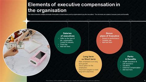 Executive Compensation Powerpoint Ppt Template Bundles PPT Example