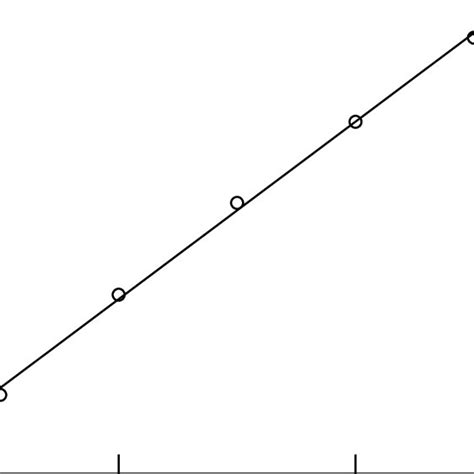 Logarithmic Frequency Shift As A Function Of Temperature Download