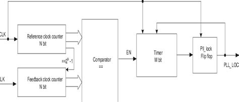 Block Diagram Of Digital Lock Detector Download Scientific Diagram