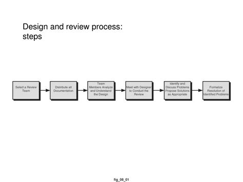 Ppt Risk Analysis For Embedded Systems Safety Reliability And Robust Design Powerpoint