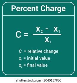 Percent Change Percentage Increase Formula Stock Vector Royalty Free Shutterstock