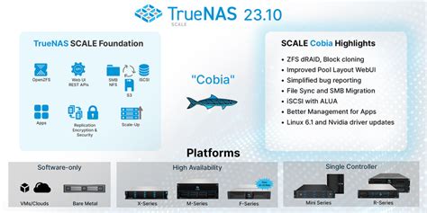 TrueNAS SCALE Has The Fastest Growth Ever
