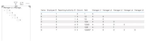 Solved Remove Blank From Hierarchy Slicer Microsoft Fabric Community