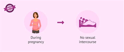 is it possible to have sex with a pregnant woman