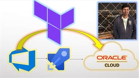 Oci Infrastructure Automation With Terraform And Azure Devops Coupon Comidoc