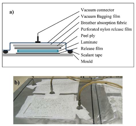 Composite Layup Nomenclature At Paula Derryberry Blog