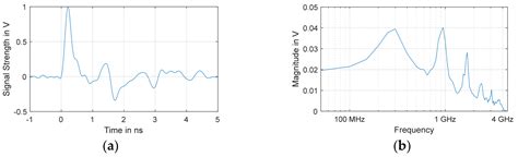Application Of Pathfinding Algorithms In Partial Discharge Localization