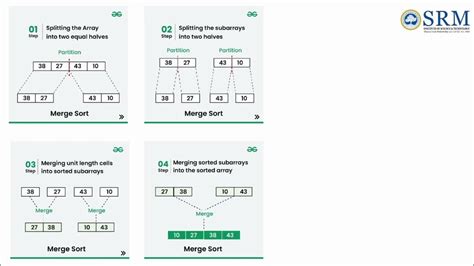 Merge Sort Algorithm Youtube