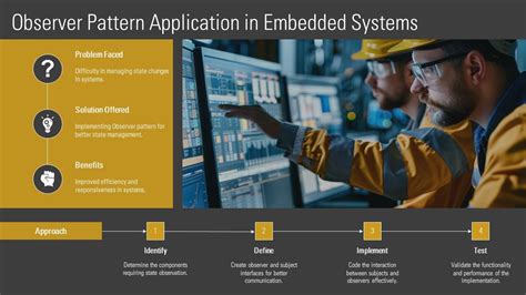 Exploring Embedded System Design Patterns For Efficiency Ppt Example St Ai Ppt Example