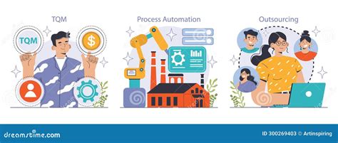 Reducing The Cost Of Production Set Automatization And Effective