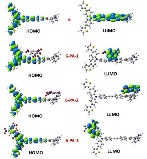 Fig S29 Frontier Molecular Orbitals Fmo Of The Probe 6 And Three