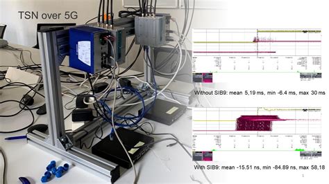 Tsn Over 5g Time Synchronization